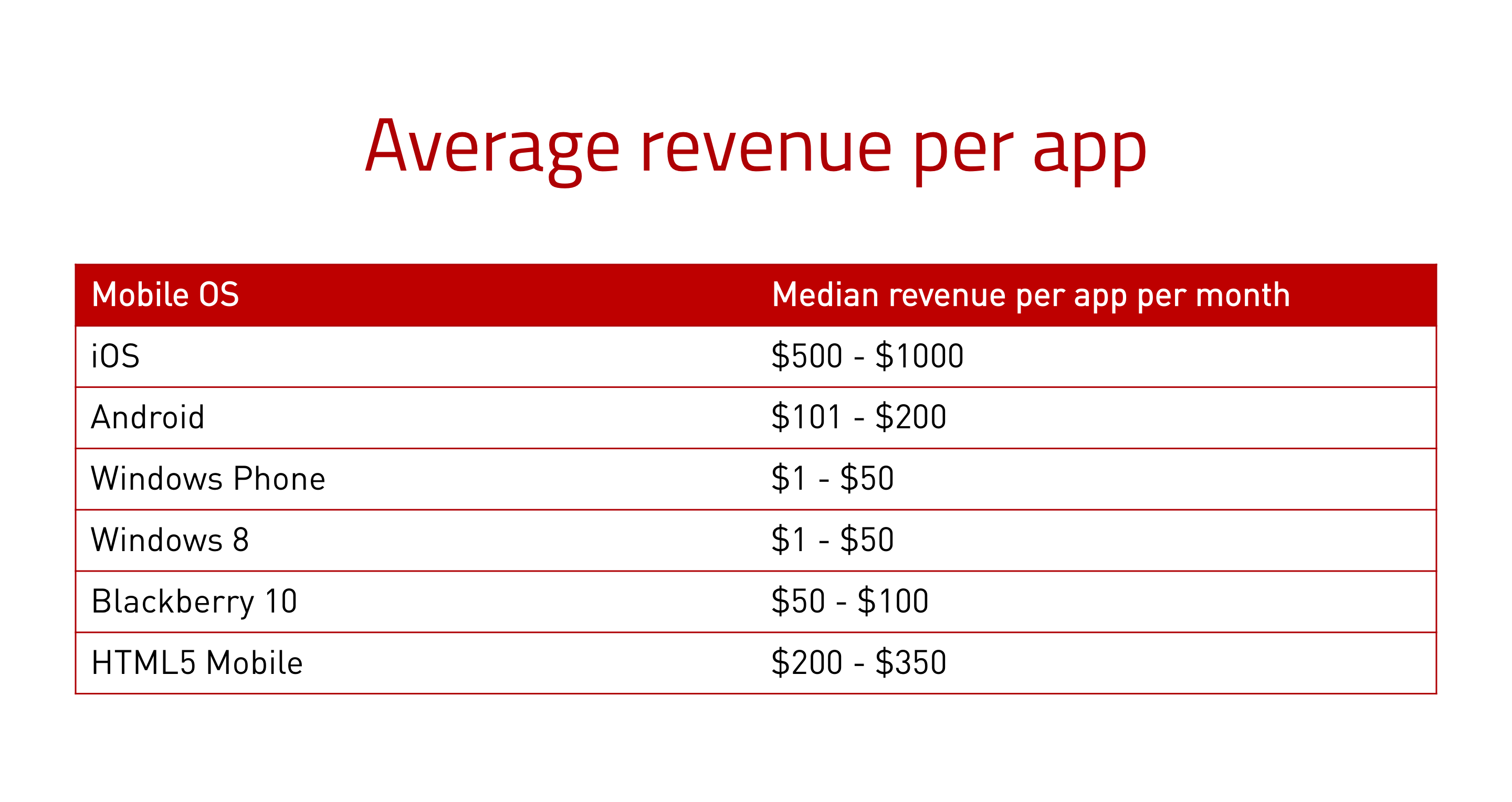 Mobile Platform Usage Analysis Code Effective 3498